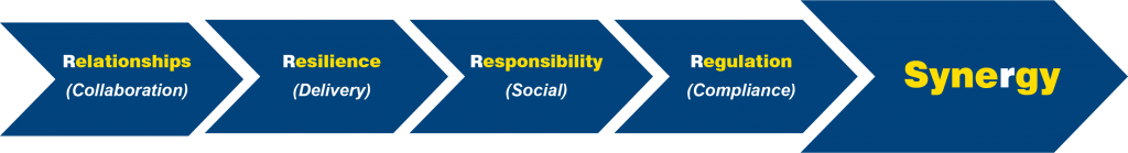 Supply Chain – Jackson Civil Engineering